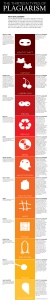 The Thirteen Types of Plagiarism in Order of Severity - The Visual ...