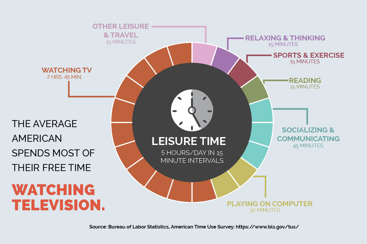 The Productivity Wheel How To Manage Your Time To Accomplish Your The Productivity Wheel How To Manage Your Time To Accomplish Your