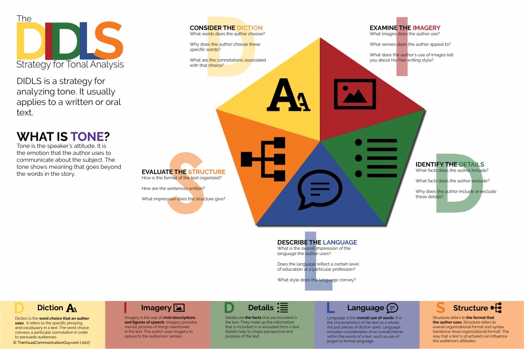 DIDLS Strategy for Analyzing Tone - The Visual Communication Guy