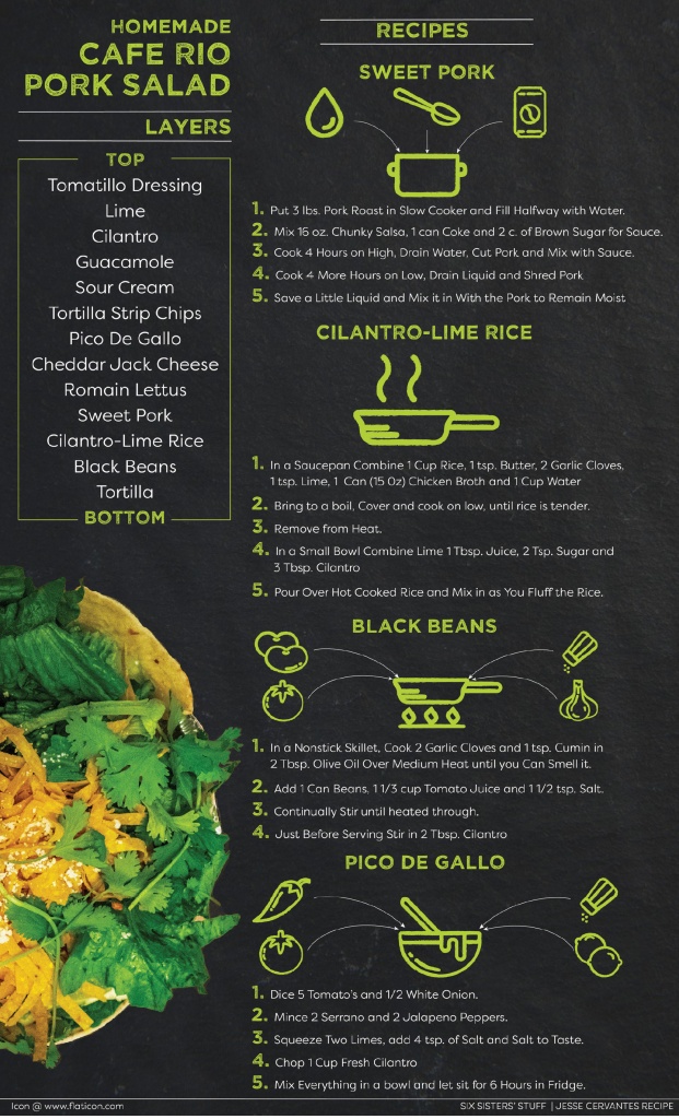 Cafe Rio Pork Salad Recipe - As an Infographic! - The Visual ...
