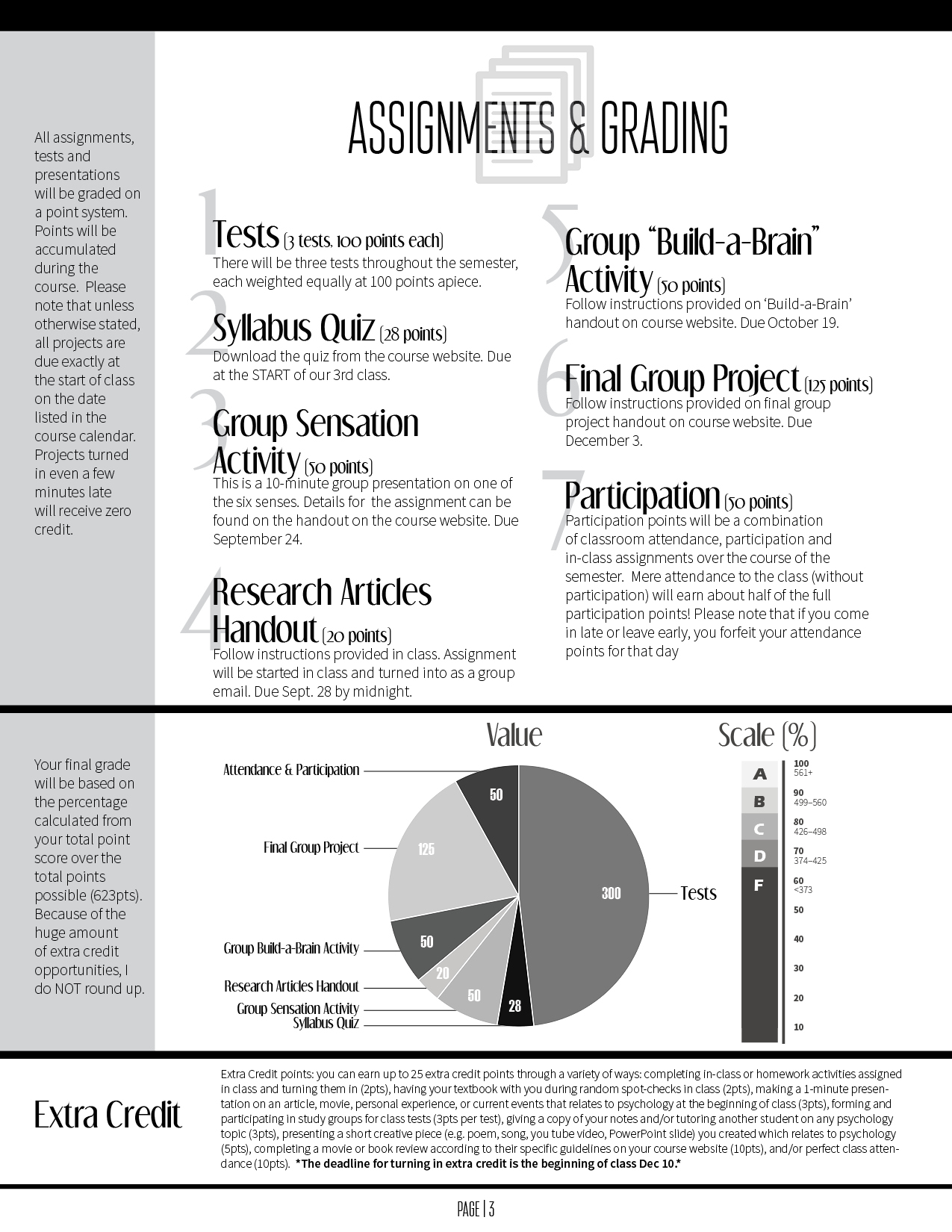How To Turn Your Syllabus Into An Infographic The Visual How To Turn Your Syllabus Into An Infographic The Visual