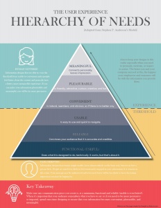 Information Design Rule: Construct an Experience with the User ...
