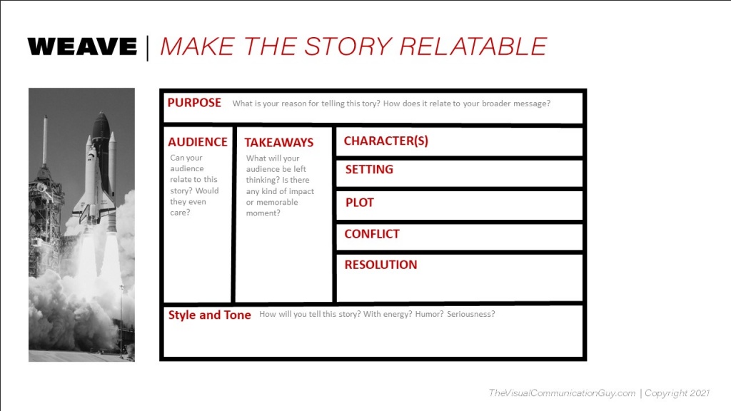 Giving P.O.W.E.R.F.U.L. Presentations: "W" is for "WEAVE in the Stories ...