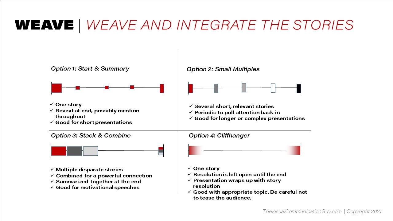 Giving P.O.W.E.R.F.U.L. Presentations: "W" is for "WEAVE in the Stories ...